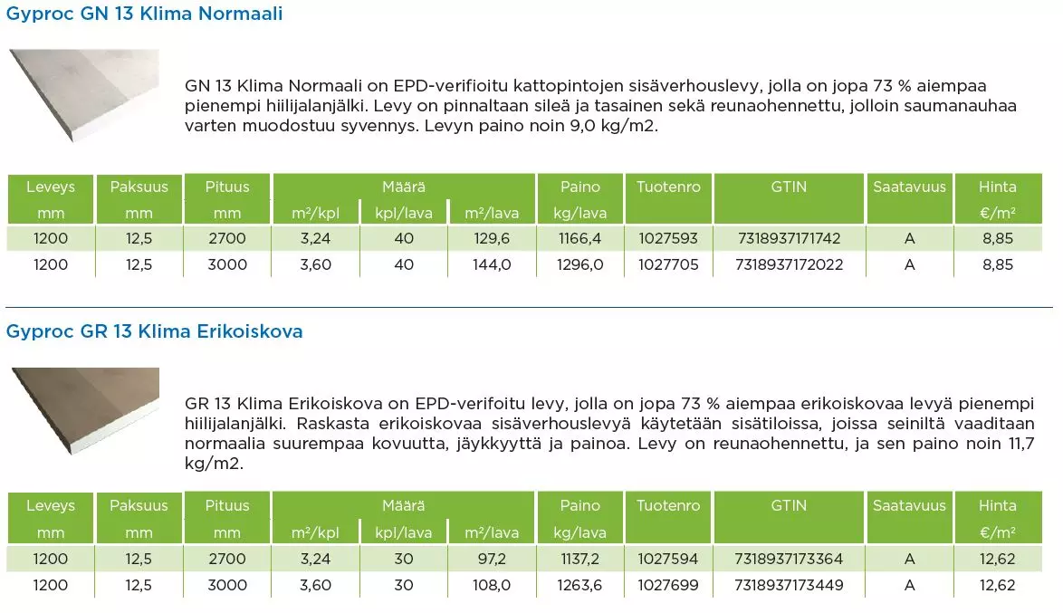 Gyproc Klima | Gyproc